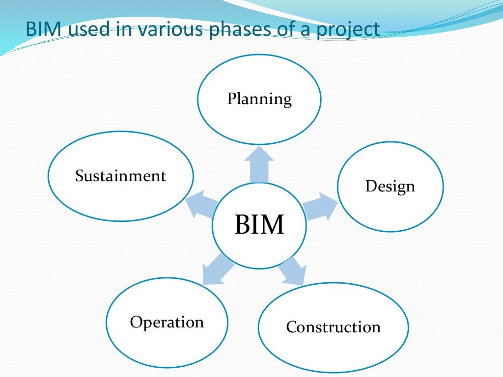 Building information modeling