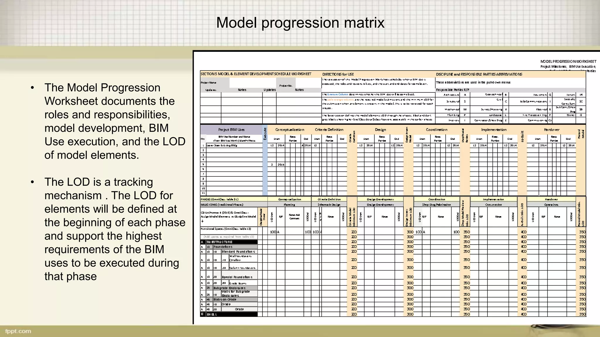 Building information modeling BIM | PPTX
