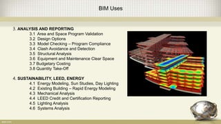 Building information modeling BIM | PPTX