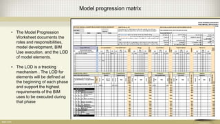 Building information modeling BIM | PPTX