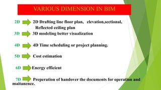 BUILDING INFORMATION MODELING.pptx