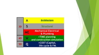 BUILDING INFORMATION MODELING.pptx