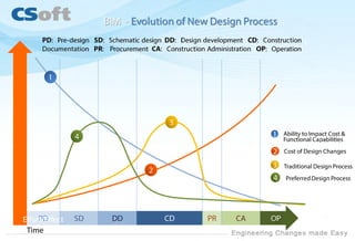 Building Information Modeling.pdf