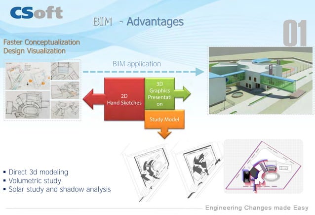 Building Information Modeling.pdf