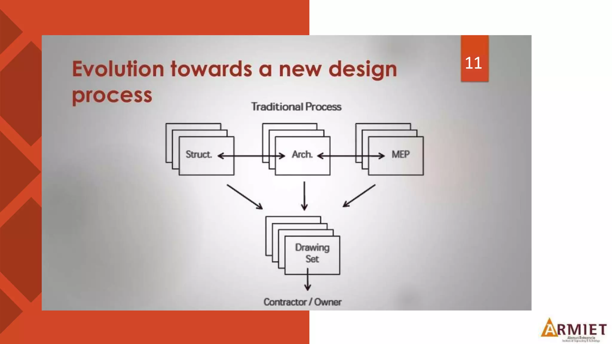 Building information modeling (bim) | PPT