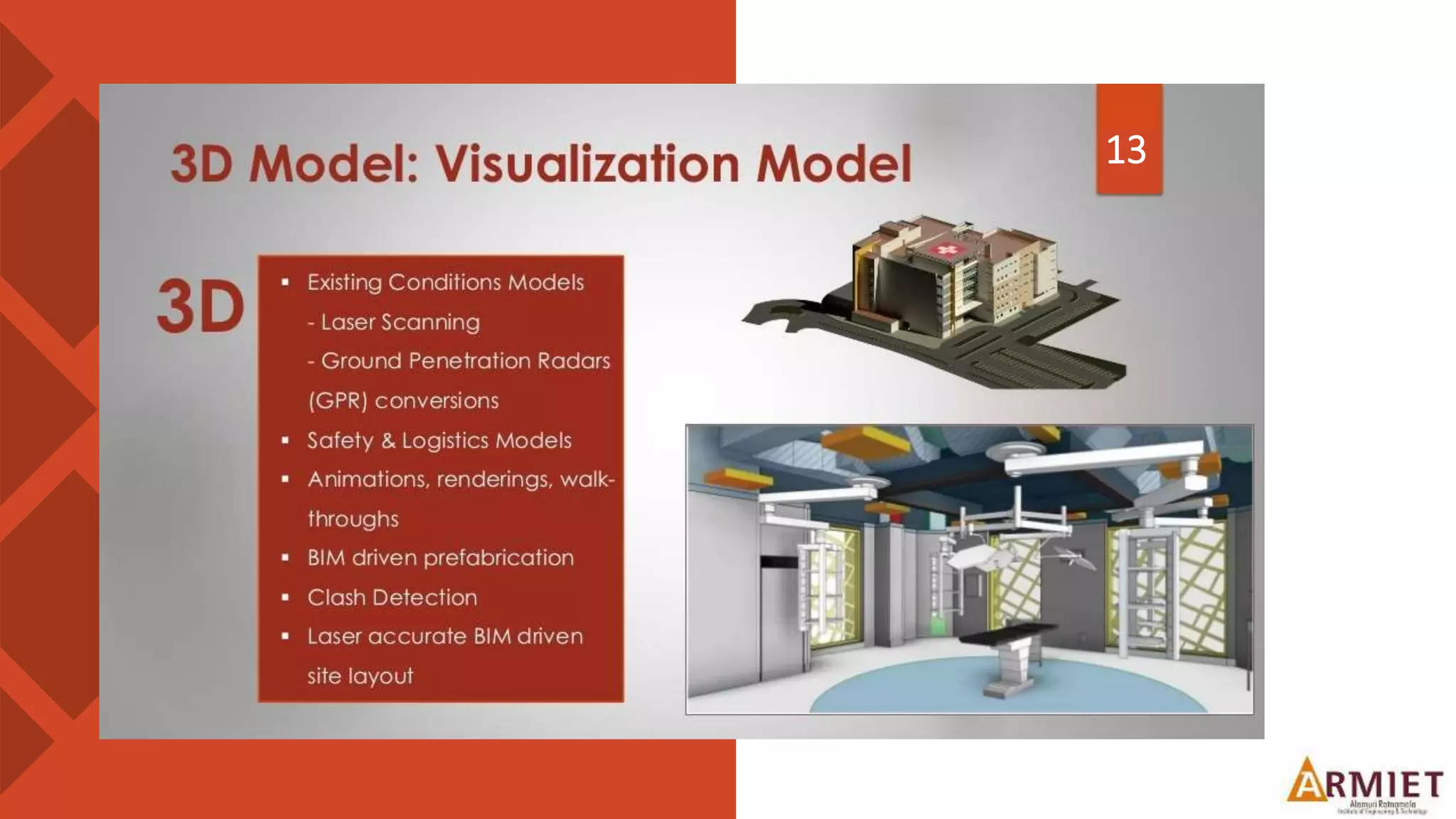 Building information modeling (bim) | PPT