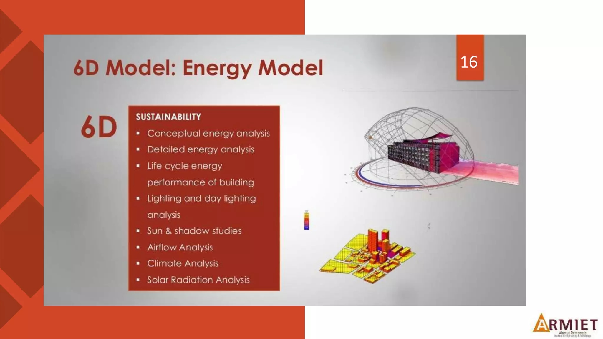 Building information modeling (bim) | PPT