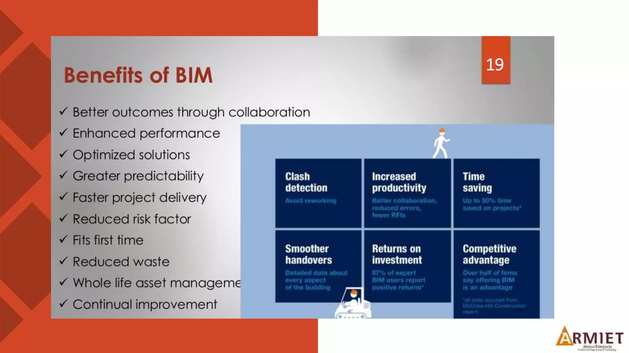 Building information modeling (bim) | PPT