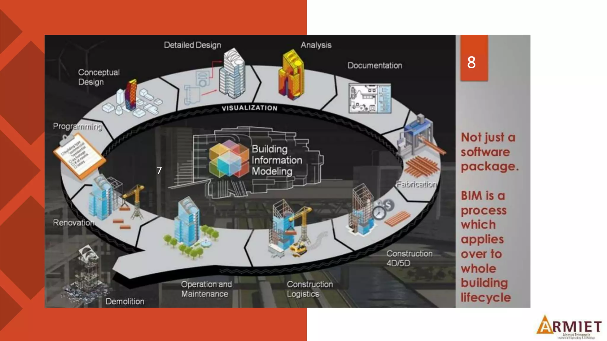 Building information modeling (bim) | PPT