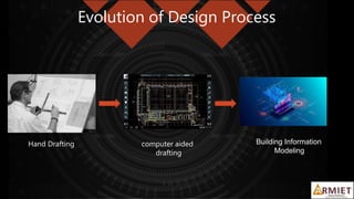 Building information modeling (bim) | PPT