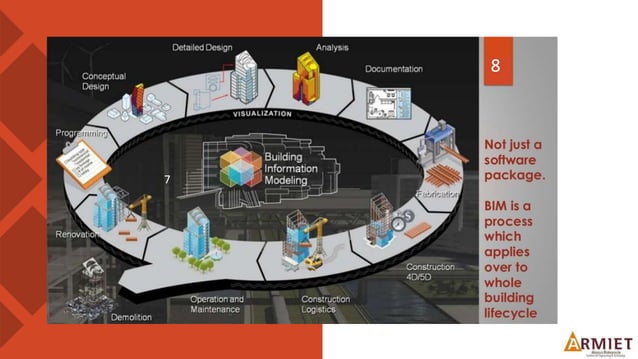 Building information modeling (bim) | PPT
