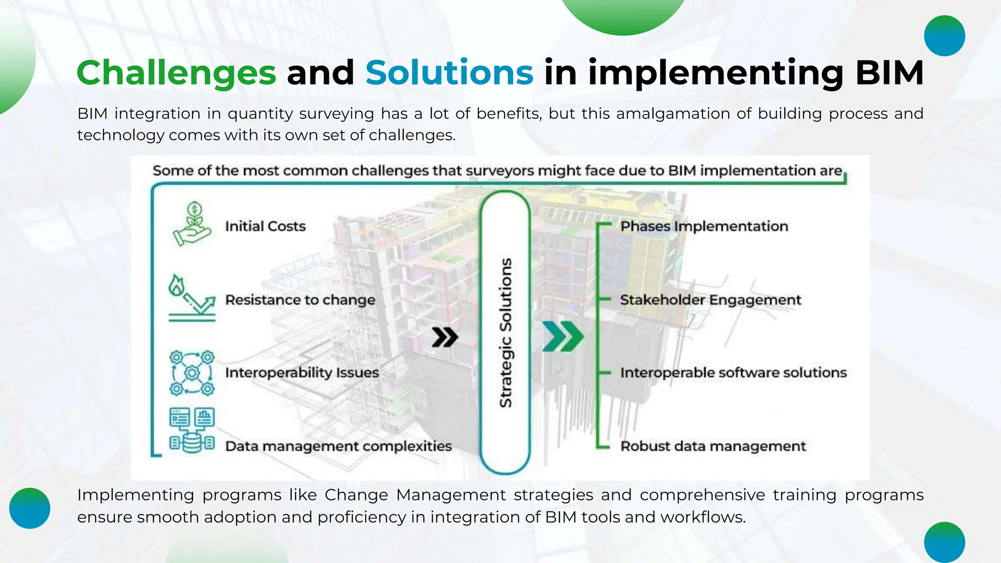 Building Information Modeling in Quantity Surveying (1).pptx