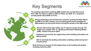 Building information modeling market | PDF