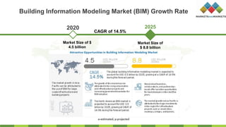 Building information modeling market | PDF