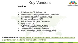 Building information modeling market | PDF