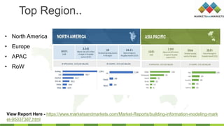 Building information modeling market | PDF