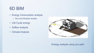 Building information modelling | PPTX