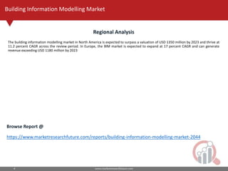 Building information modelling market 1 | PPTX | Civil Engineering ...