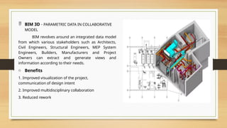 Building Information Modelling ppt.pptx