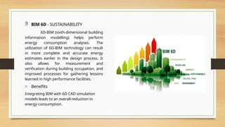 Building Information Modelling ppt.pptx