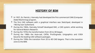 Building Information Modelling ppt.pptx