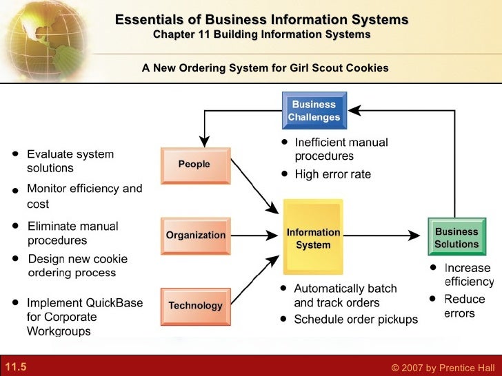 Building information systems