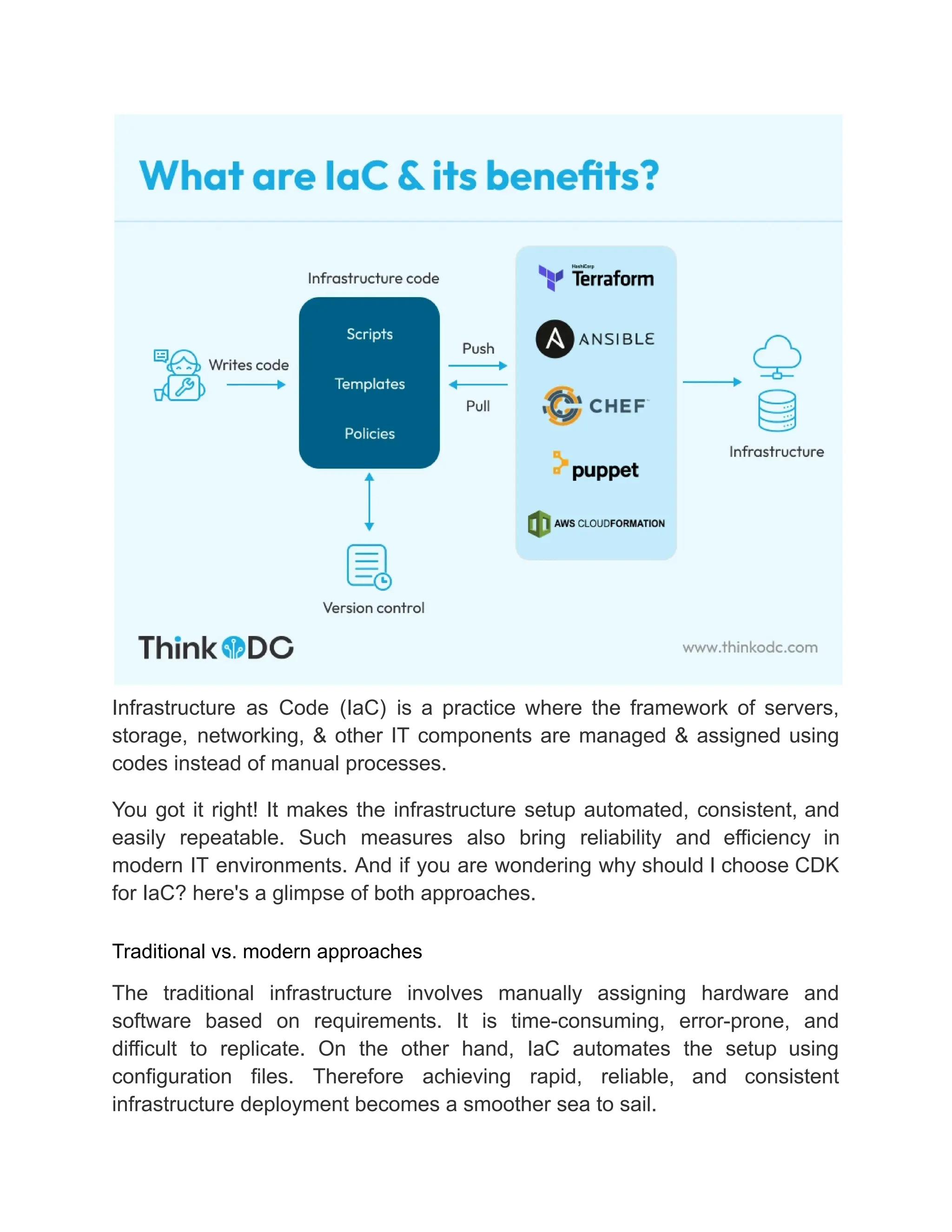 Building Infrastructure With Code A Deep Dive Into Cdk For Iac In Javapdf