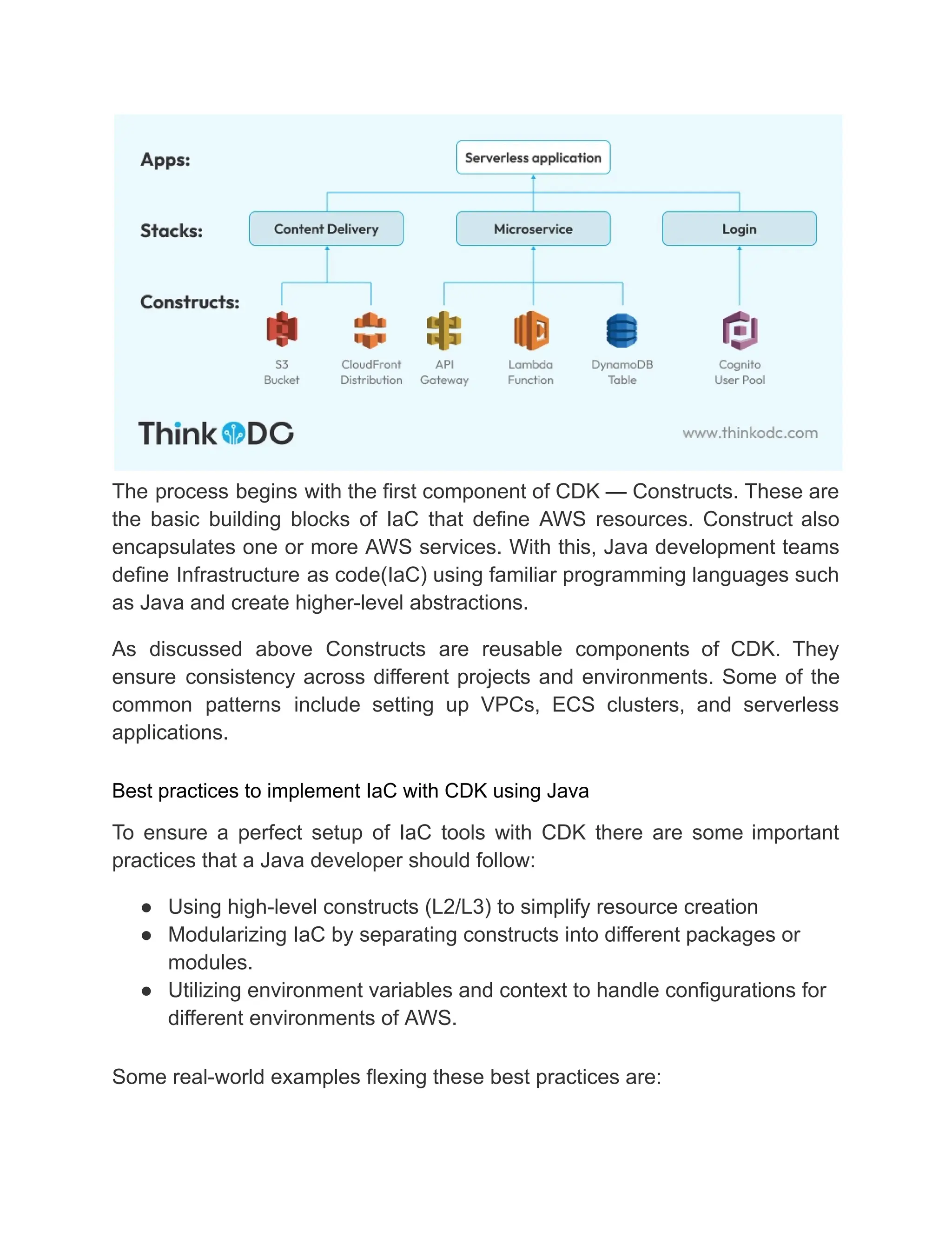 Building infrastructure with code_ A deep dive into CDK for IaC in Java.pdf