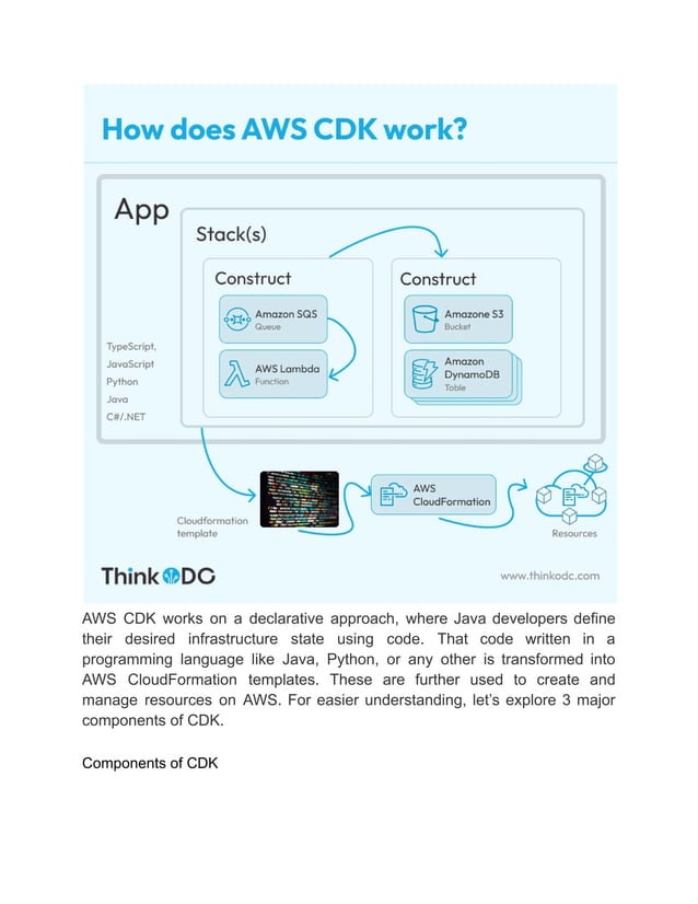 Building Infrastructure With Code A Deep Dive Into Cdk For Iac In Javapdf