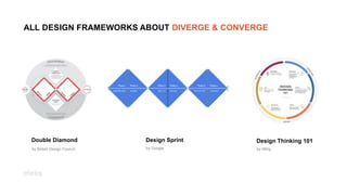 Building innovation pipeline with service design methods | PPT