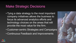 Building innovative digital platform dashboards to improve business and ...