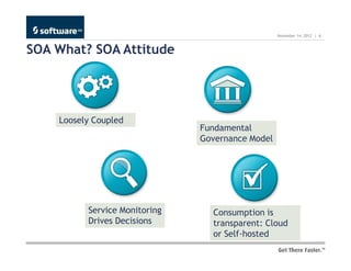 Building Innovative Mobile, Cloud and Process Apps Using SOA | PPT