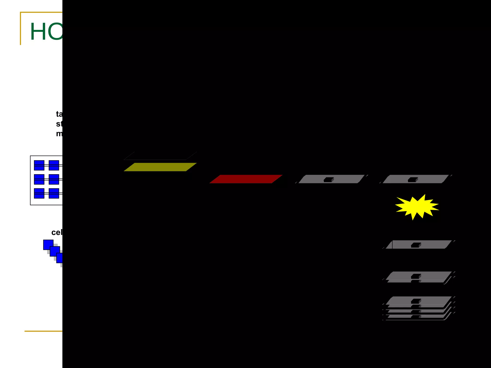 What is BIPV, Building Integrated Photovoltaics | PPT