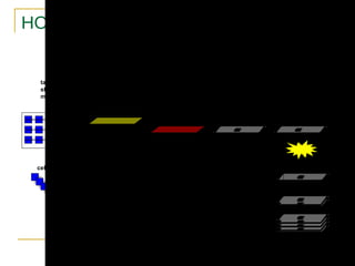 What is BIPV, Building Integrated Photovoltaics | PPT