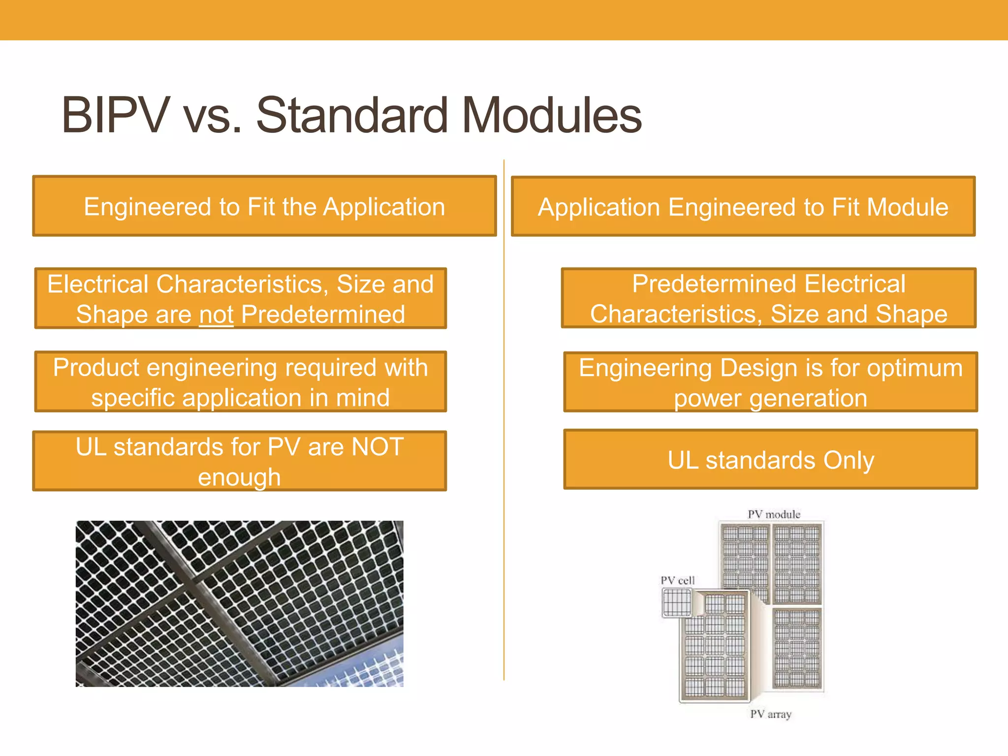 Building integrated photovoltaic's sf2013 | PDF