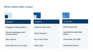 Building intelligent applications, experimental ML with Uber’s Data Science Workbench | PPT