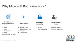 Building intelligentchatbots | PPT