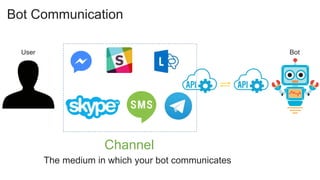 Building intelligent chat bot with microsoft bot framework | PPTX