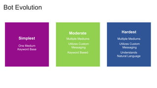 Building intelligent chat bot with microsoft bot framework | PPTX