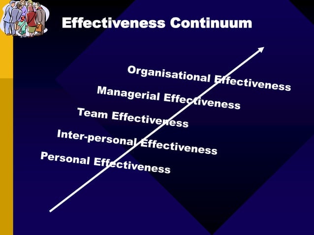 Building Interpersonal Effectiveness.ppt