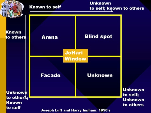 Building Interpersonal Effectiveness.ppt