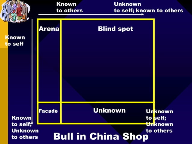 Building Interpersonal Effectiveness.ppt