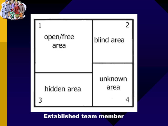 Building Interpersonal Effectiveness.ppt