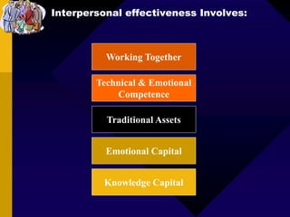 Building Interpersonal Effectiveness.ppt