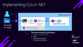 "Building intuitive command-line interfaces in .NET", Alex Thissen | PDF