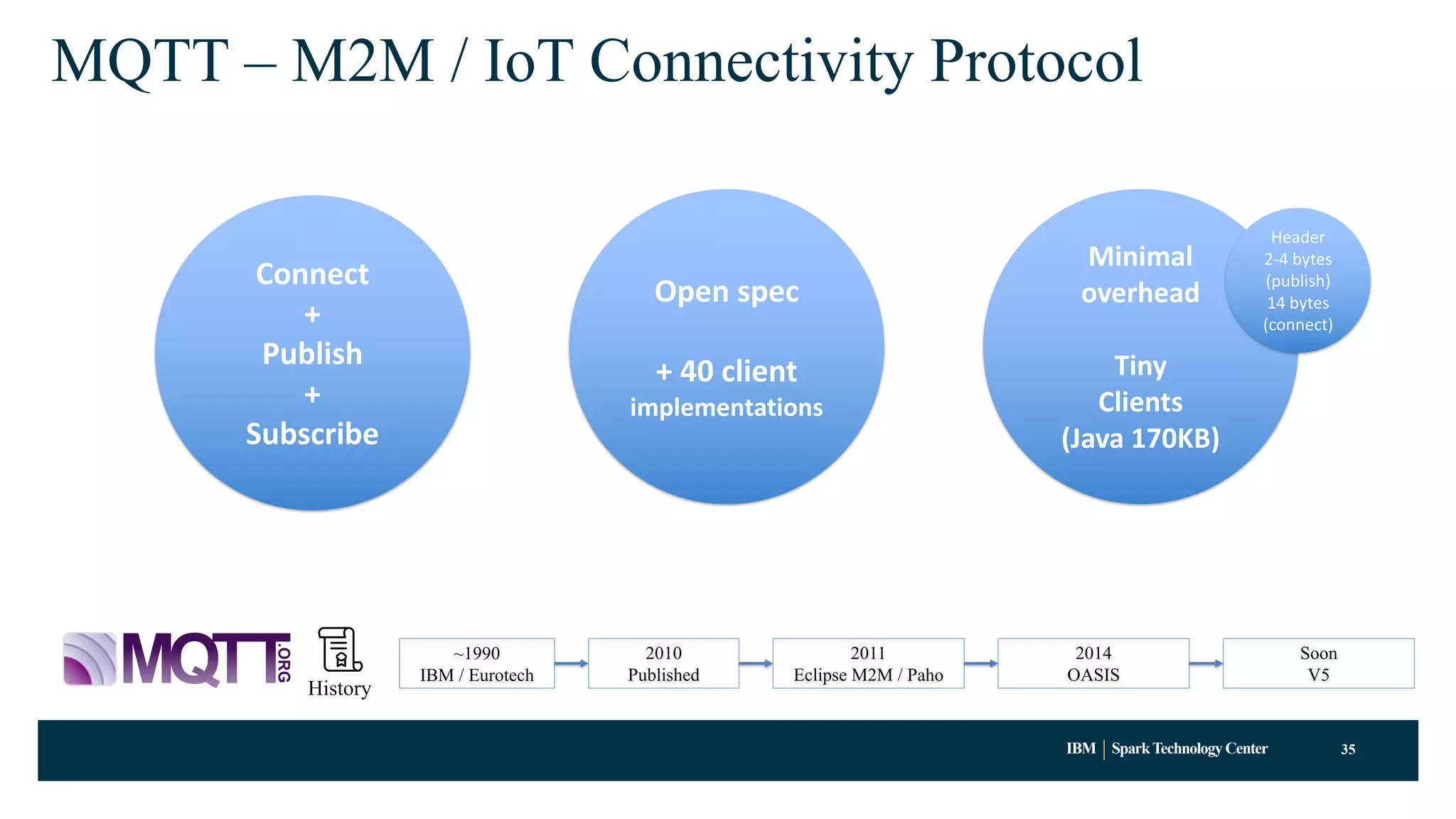 Building Iot Applications With Apache Spark And Apache Bahir Ppt