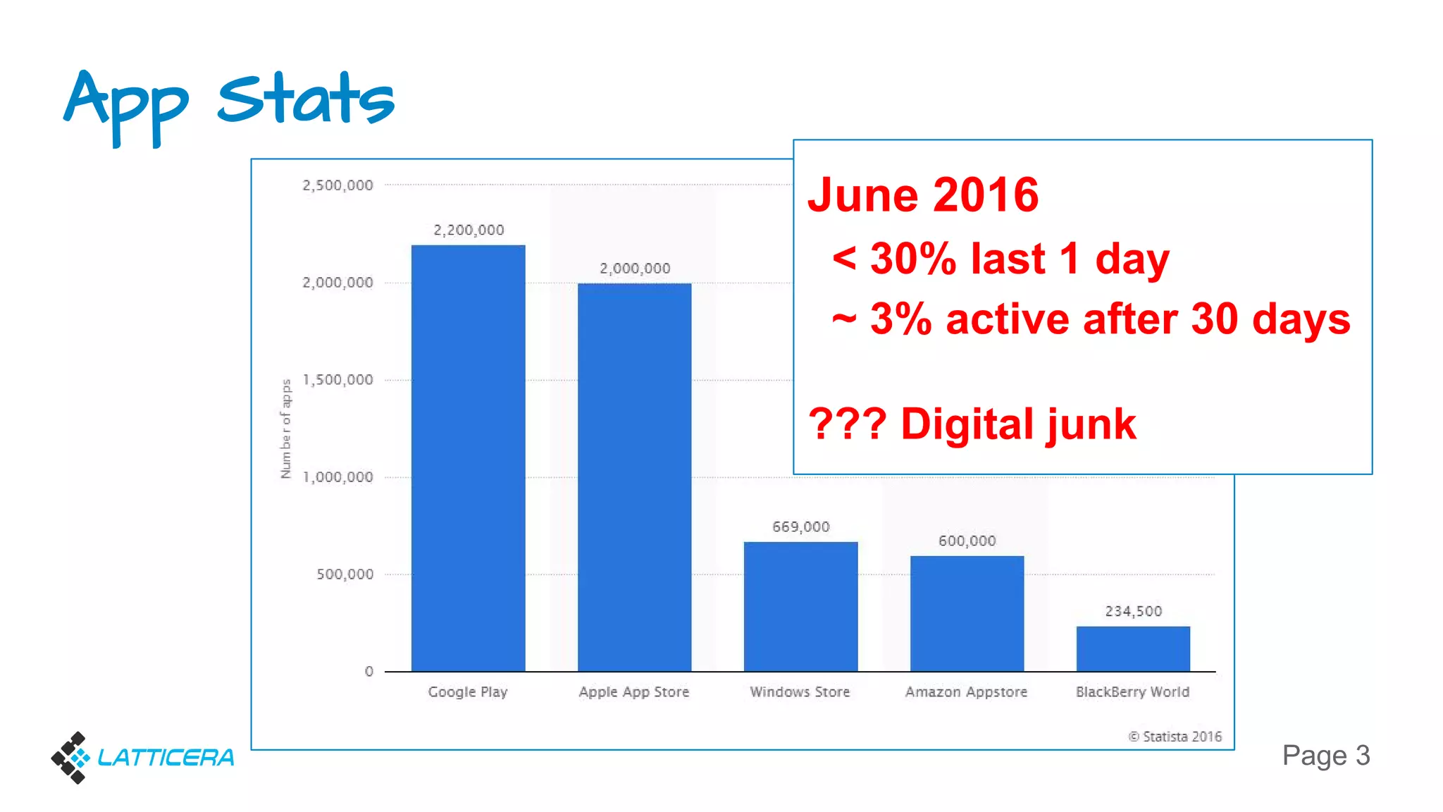 Building IoT App Prototypes | PPT