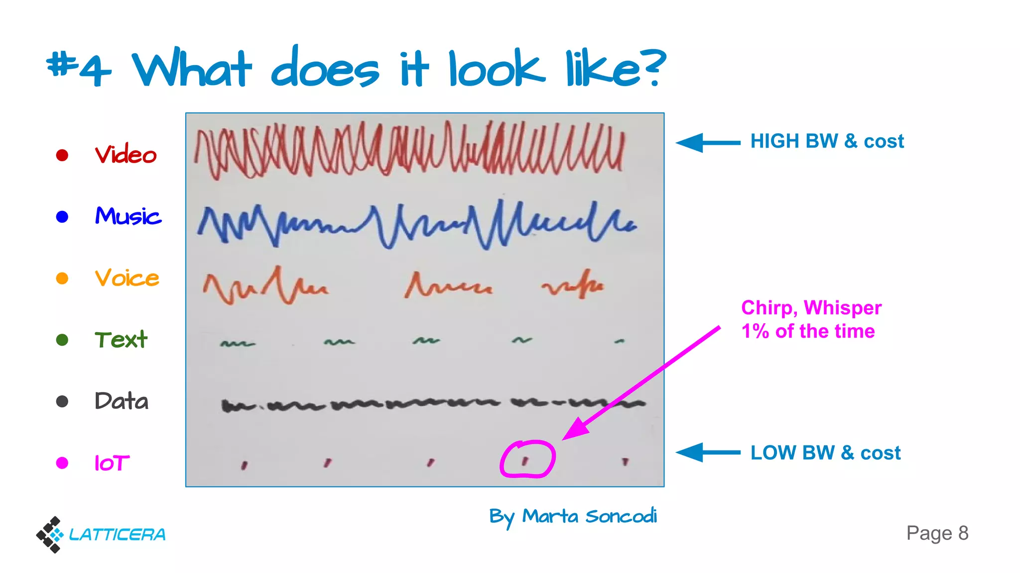 Building IoT App Prototypes | PPT | Free Download