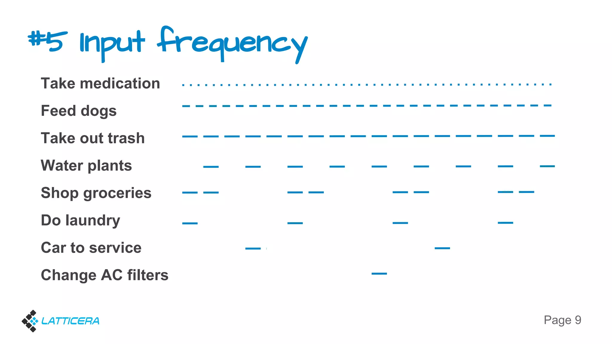 Building IoT App Prototypes | PPT