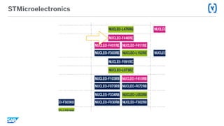 Boards for the IoT-Prototyping | PDF